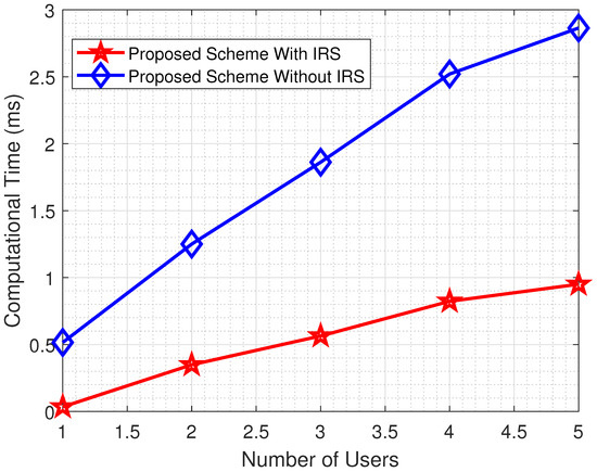 Intelligent Reflecting Surfaces Enhanced Mobile Edge Computing: Minimizing the Maximum ...