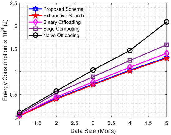 Intelligent Reflecting Surfaces Enhanced Mobile Edge Computing: Minimizing the Maximum ...