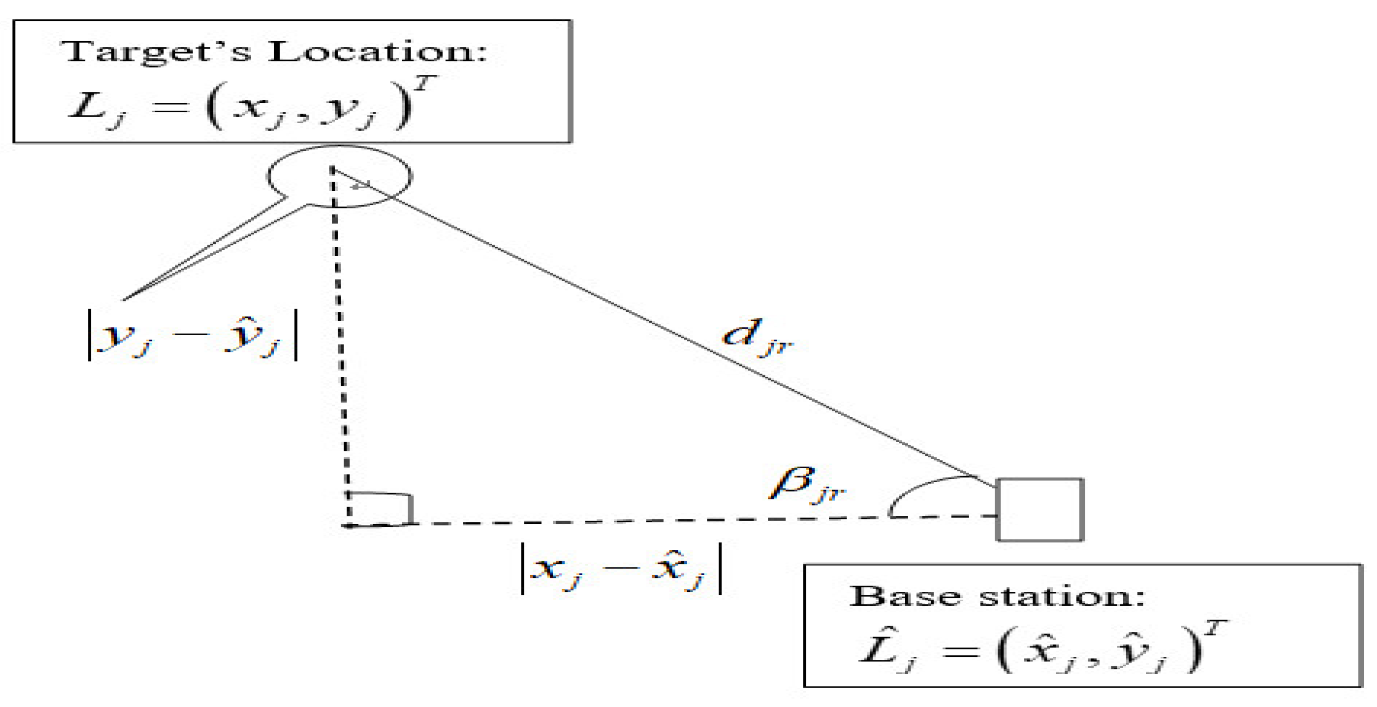 Data Fusion Methods for Indoor Positioning Systems Based on Channel ...