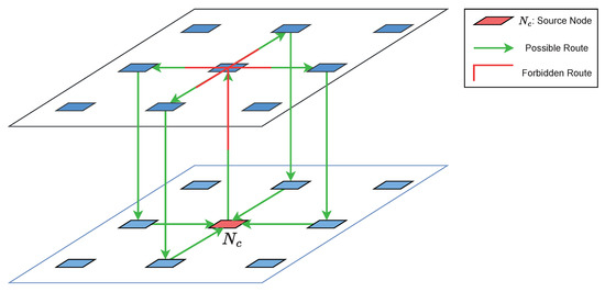 TTQR: A Traffic- and Thermal-Aware Q-Routing for 3D Network-on-Chip
