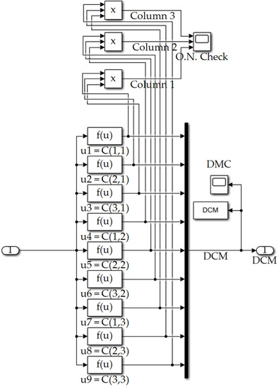 Sensors | Free Full-Text | Microsatellite Uncertainty Control Using Deterministic Artificial ...