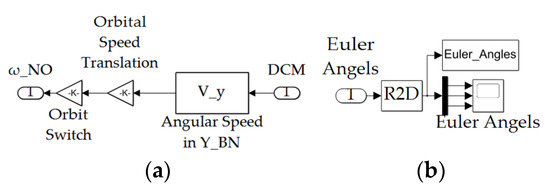 Sensors | Free Full-Text | Microsatellite Uncertainty Control Using Deterministic Artificial ...