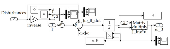 Sensors | Free Full-Text | Microsatellite Uncertainty Control Using Deterministic Artificial ...