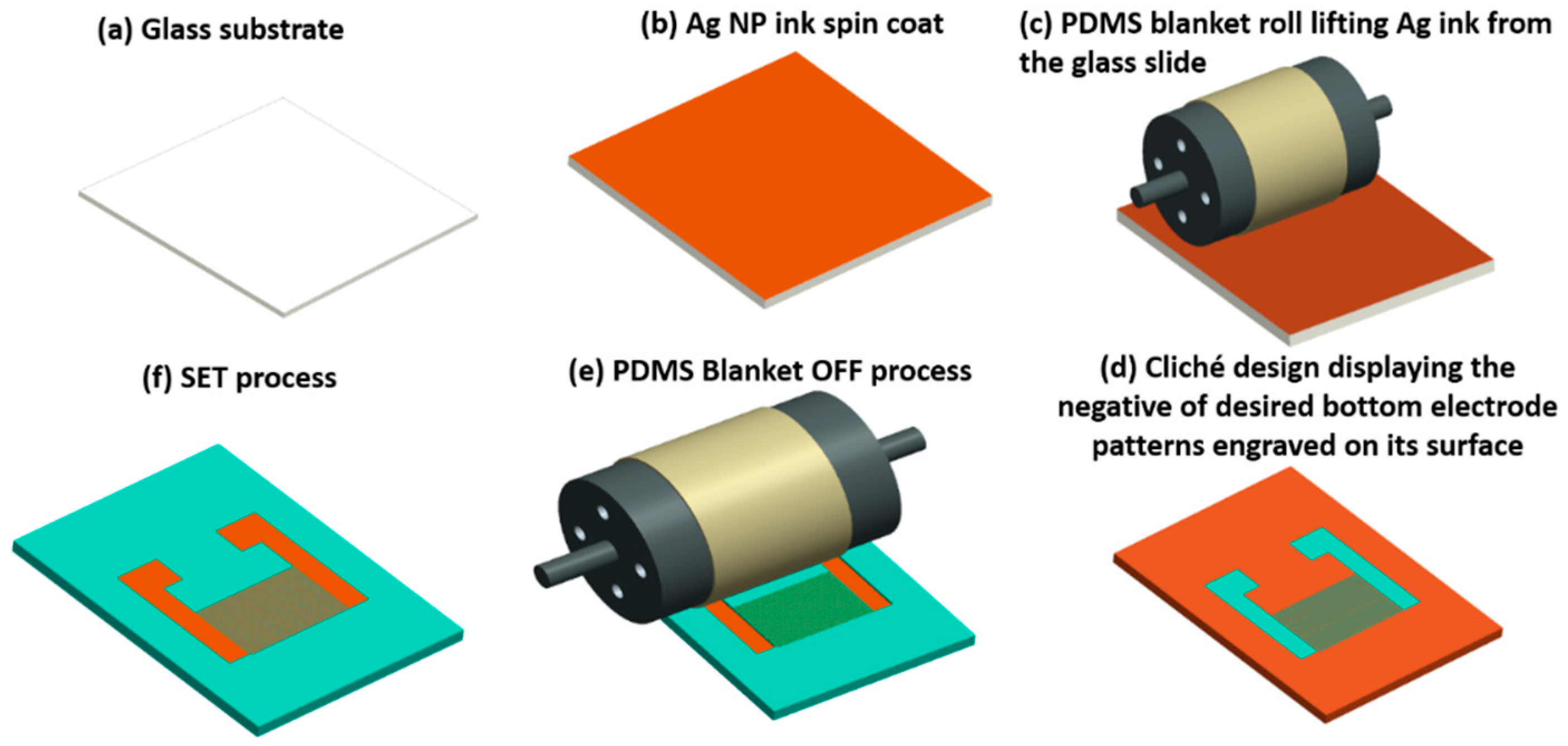Reverse Offset Printed, Biocompatible Temperature Sensor Based on Dark ...