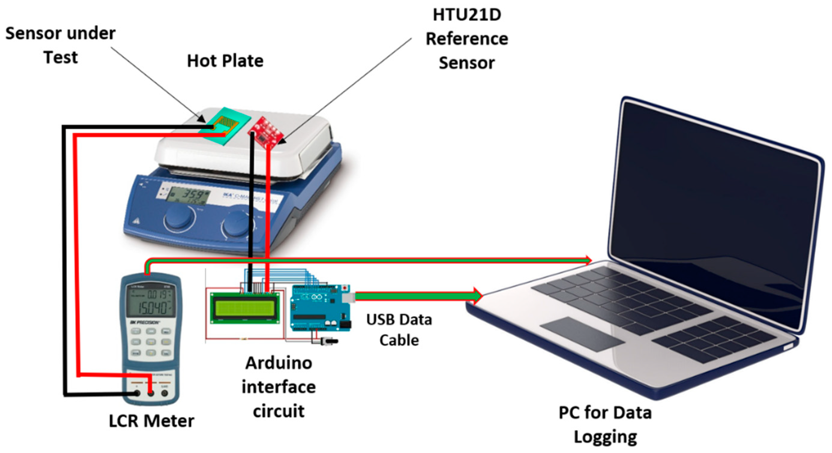 Reverse Offset Printed, Biocompatible Temperature Sensor Based on Dark ...