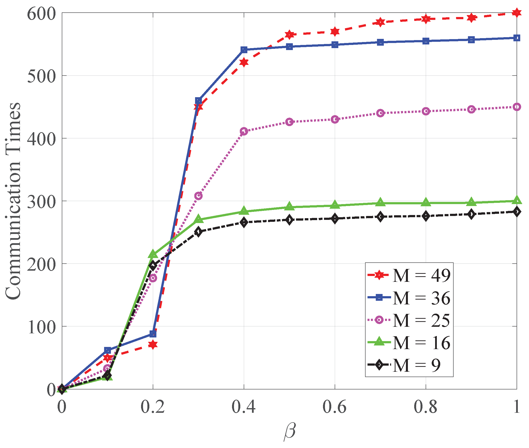 Efficient Asynchronous Federated Learning for AUV Swarm