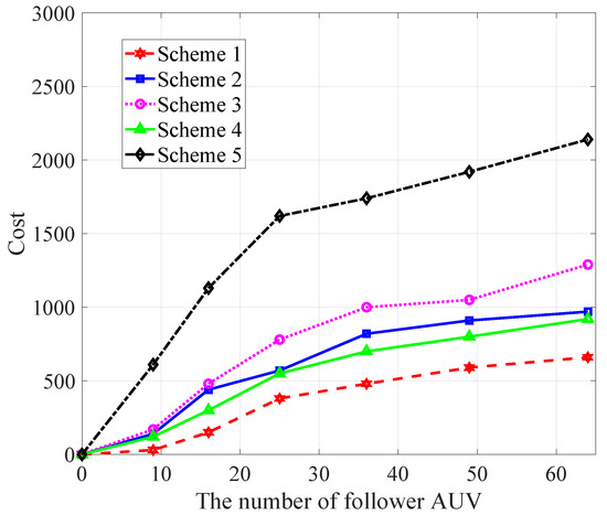 Efficient Asynchronous Federated Learning for AUV Swarm