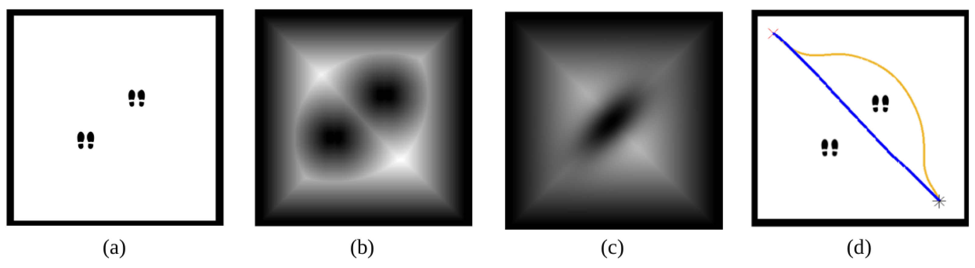 Sensor Fusion for Social Navigation on a Mobile Robot Based on Fast ...