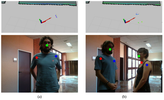 Sensor Fusion for Social Navigation on a Mobile Robot Based on Fast ...