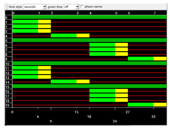 Sensors | Free Full-Text | Deep Reinforcement Learning for Traffic Signal Control Model and ...