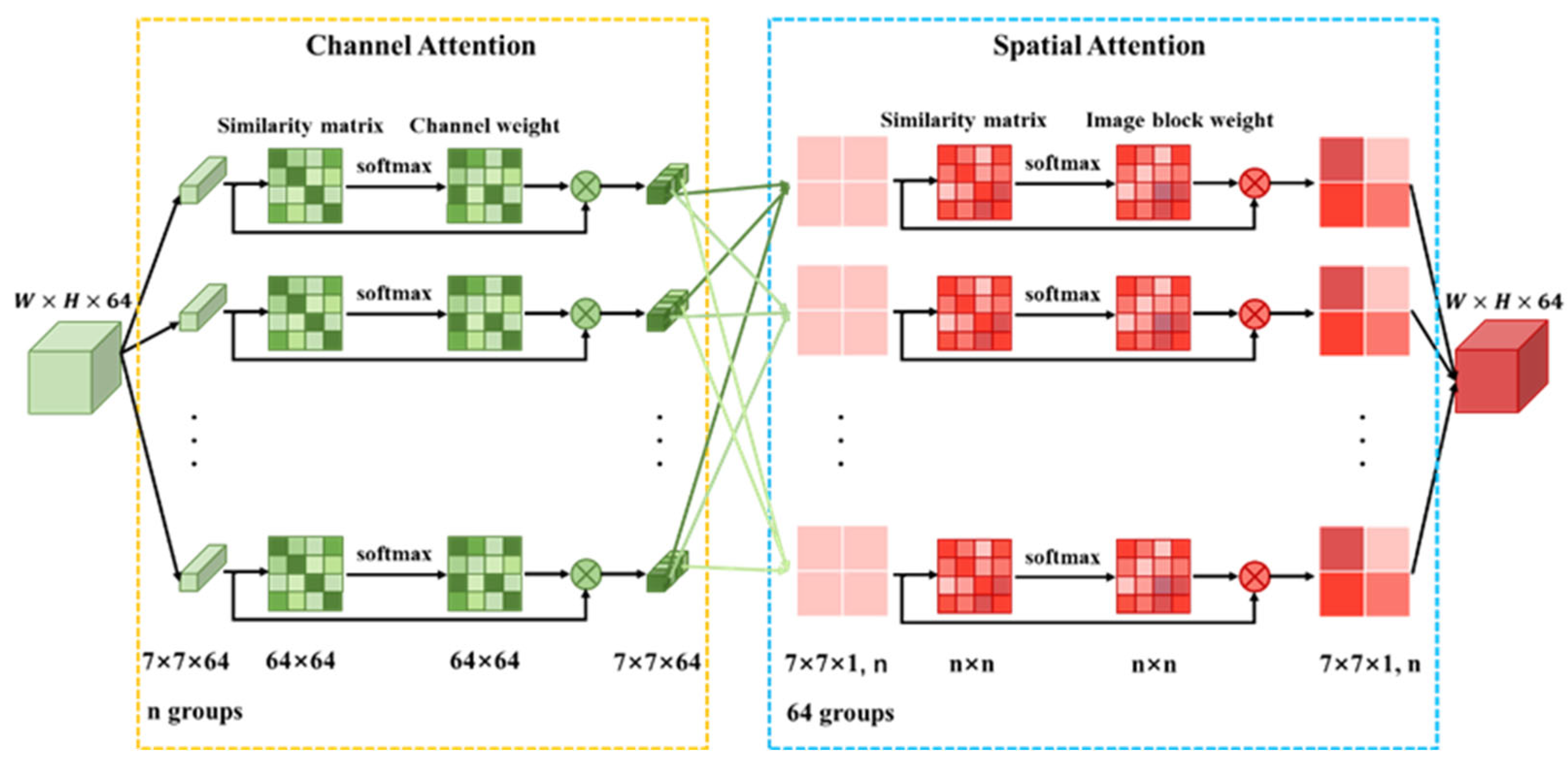 Single Infrared Image Stripe Removal via Residual Attention Network