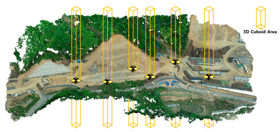 GCP-Based Automated Fine Alignment Method for Improving the Accuracy of Coordinate Information ...