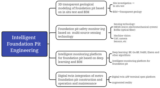 An Integrated Intelligent Approach for Monitoring and Management of a ...