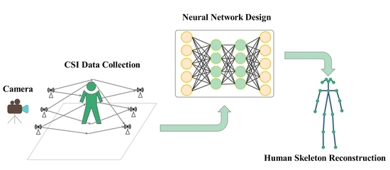 Sensors | Free Full-Text | Skeleton-Based Human Pose Recognition Using ...