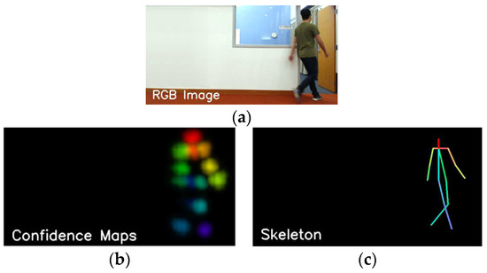 Sensors | Free Full-Text | Skeleton-Based Human Pose Recognition Using ...