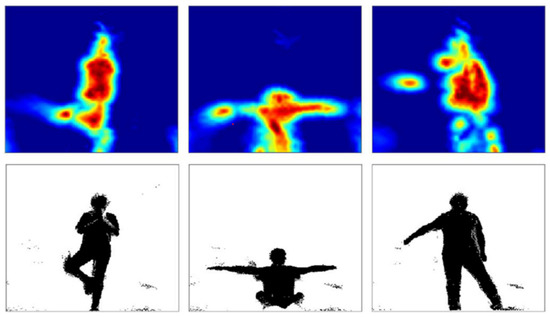 Sensors | Free Full-Text | Skeleton-Based Human Pose Recognition Using ...