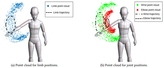 Skeleton-Based Human Pose Recognition Using Channel State Information: A Survey