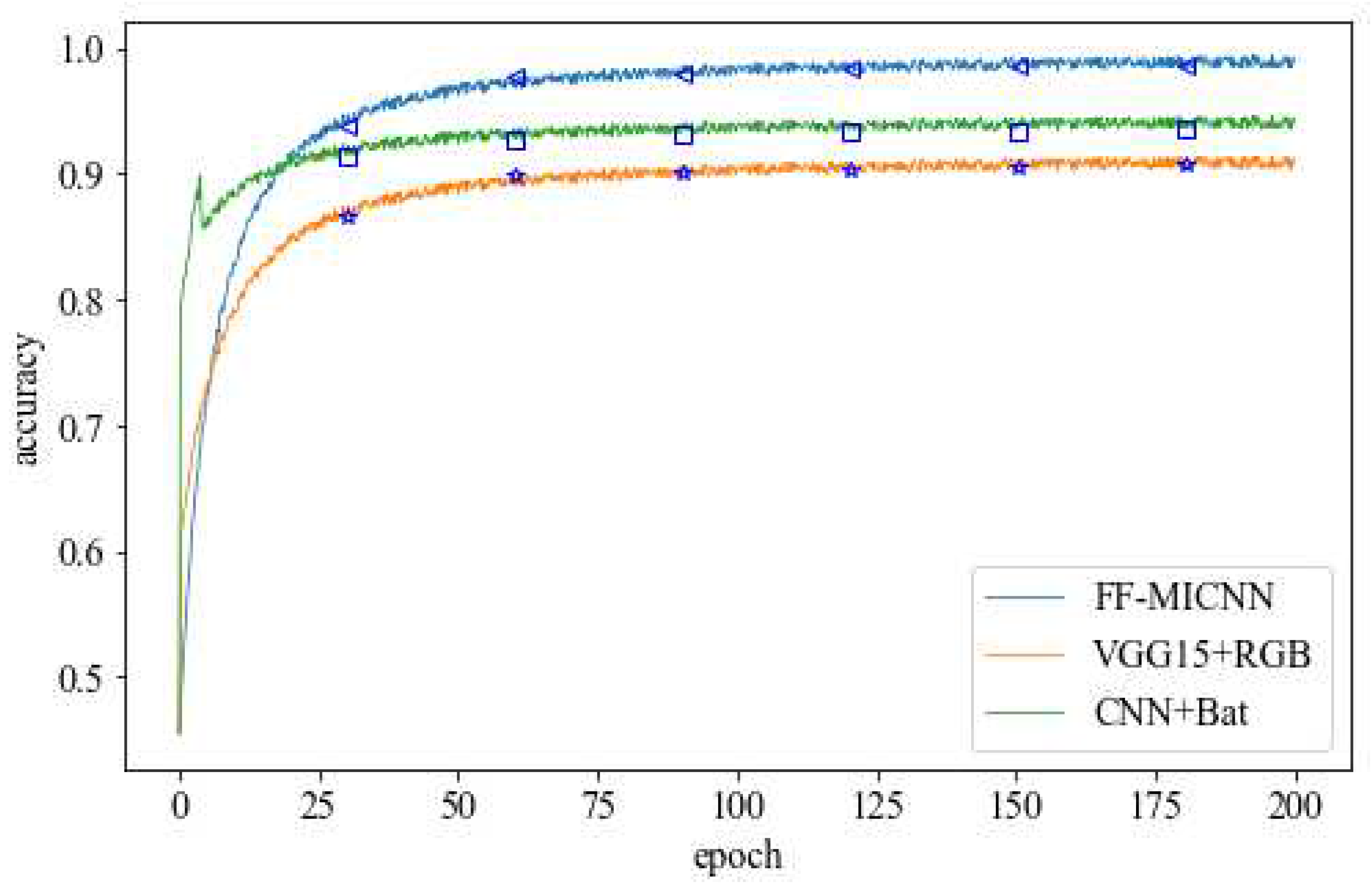 A Malicious Code Detection Method Based on FF-MICNN in the Internet of Things