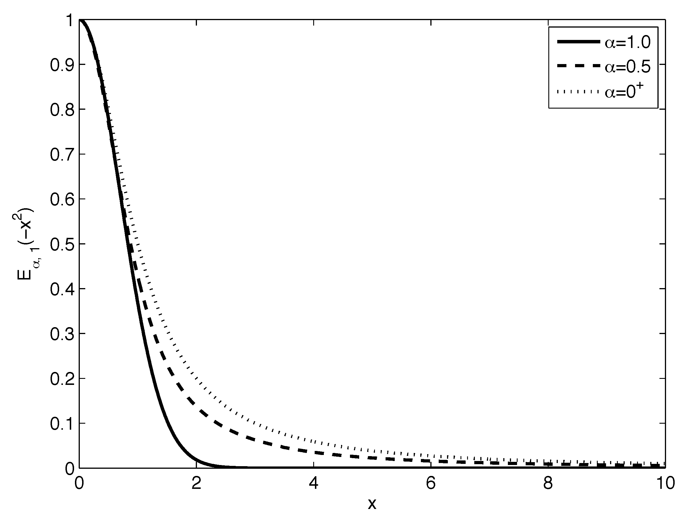 Novel Generalized Low-Pass Filter with Adjustable Parameters of ...