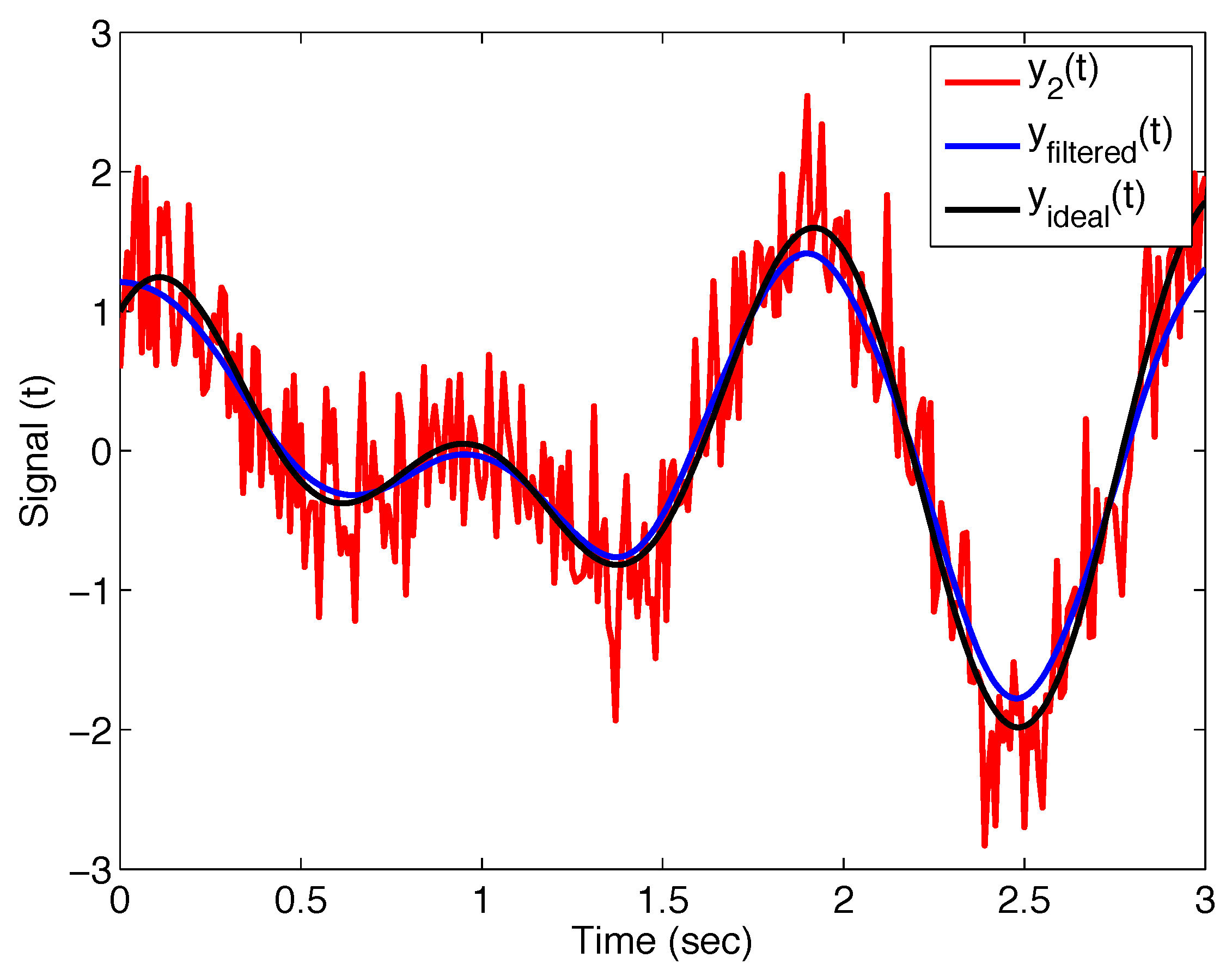 Novel Generalized Low-Pass Filter with Adjustable Parameters of ...
