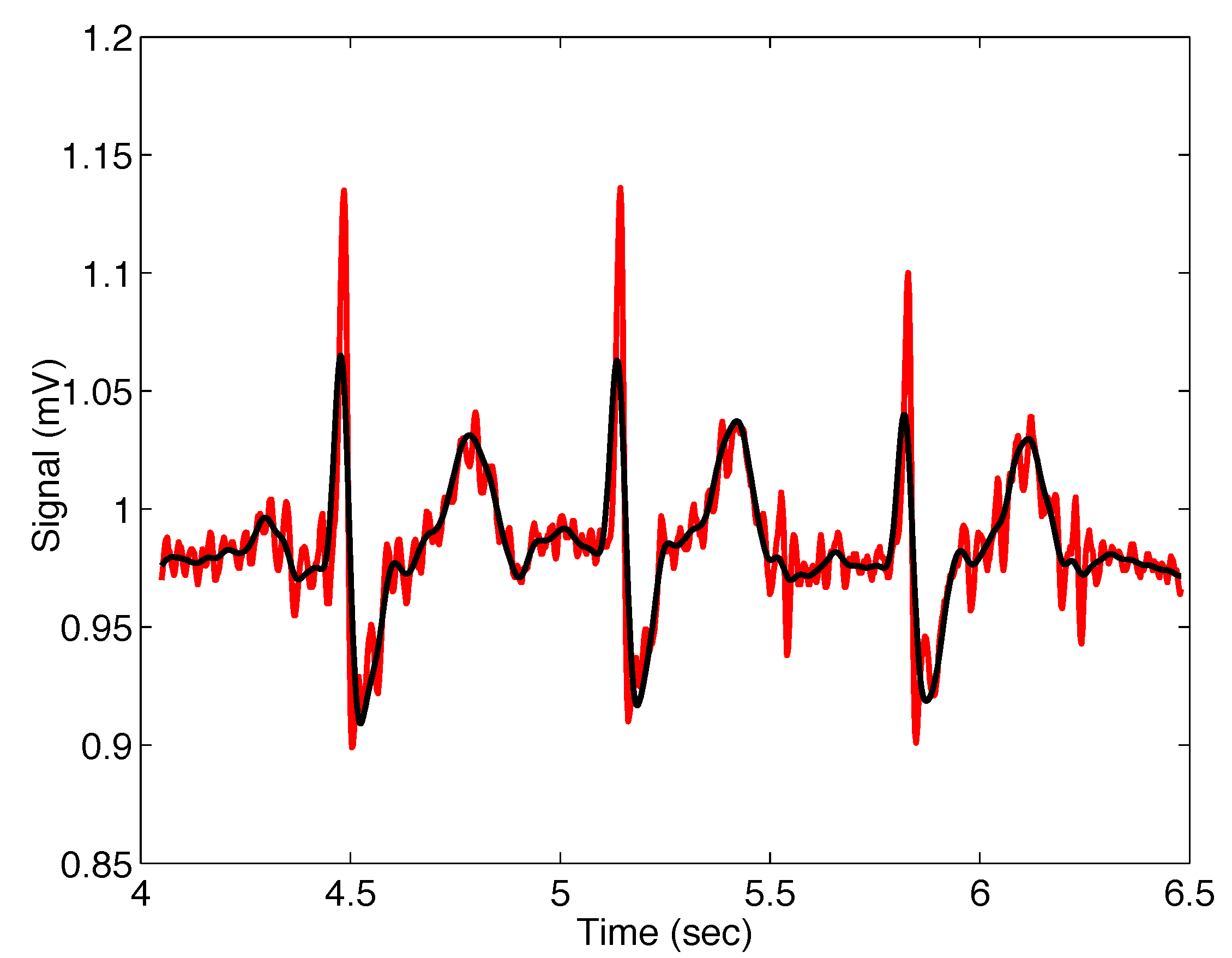 Novel Generalized Low-Pass Filter with Adjustable Parameters of ...