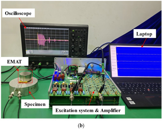 Study of the Influence of the Backplate Position on EMAT Thickness ...