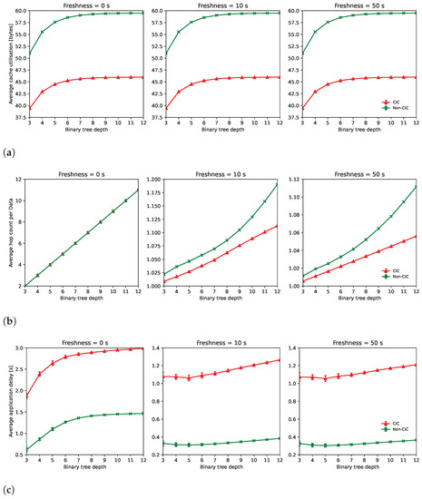 Sensors | Free Full-Text | Selective Content Retrieval in Information ...