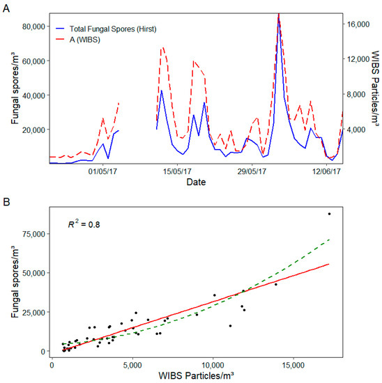 Sensors | Free Full-Text | A Modified Spectroscopic Approach for the ...
