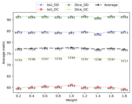 Sensors | Free Full-Text | Unsupervised Domain Adaptation with Shape Constraint and Triple ...