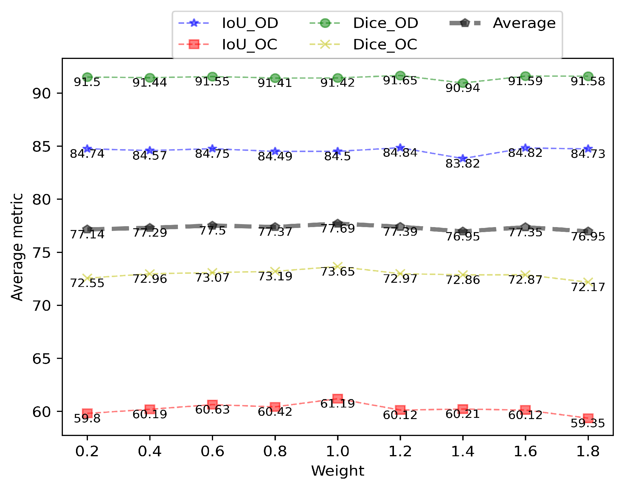Sensors | Free Full-Text | Unsupervised Domain Adaptation with Shape ...