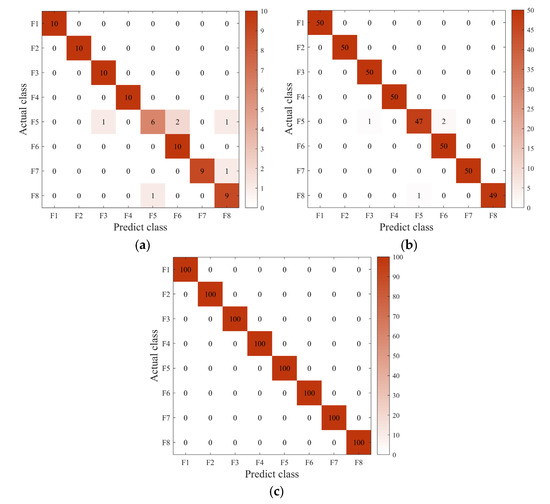Sensors | Free Full-Text | An Imbalanced Fault Diagnosis Method Based ...