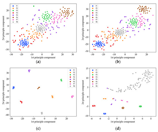 Sensors | Free Full-Text | An Imbalanced Fault Diagnosis Method Based ...
