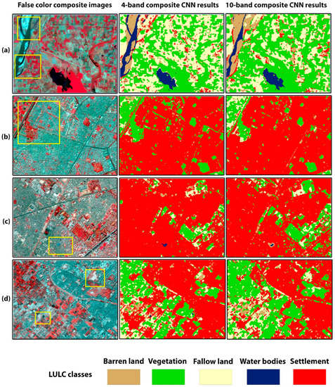 Land-Use and Land-Cover Classification in Semi-Arid Areas from Medium ...