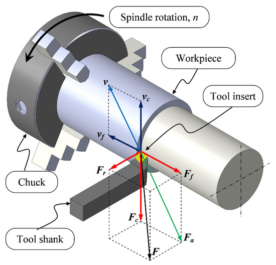 Design and Development of a Tri-Axial Turning Dynamometer Utilizing Cross-Beam Type Force ...