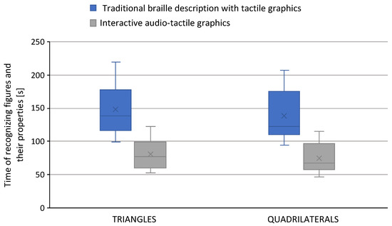 Accessible Tutoring Platform Using Audio-Tactile Graphics Adapted for ...