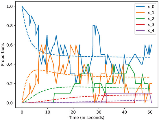 Analysis of the Refined Mean-Field Approximation for the 802.11 Protocol Model