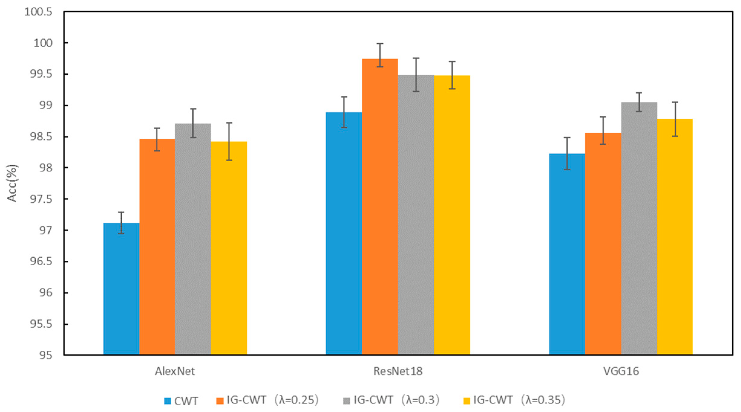 Integrated Gradient-Based Continuous Wavelet Transform for Bearing ...