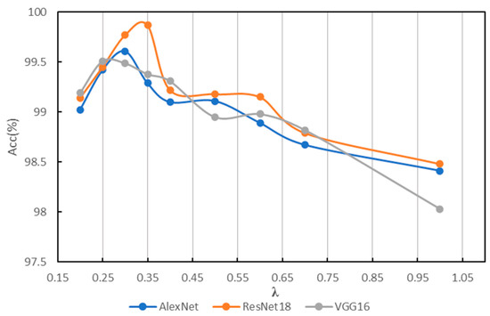 Integrated Gradient-Based Continuous Wavelet Transform for Bearing ...