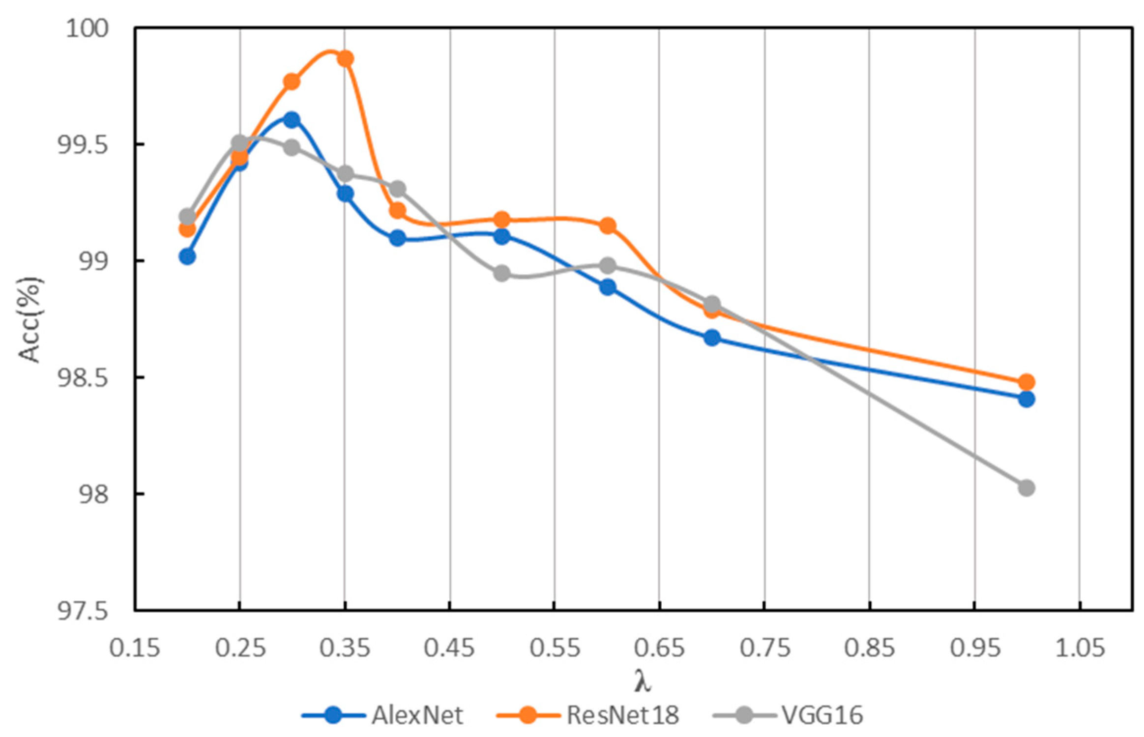Integrated Gradient-Based Continuous Wavelet Transform for Bearing ...
