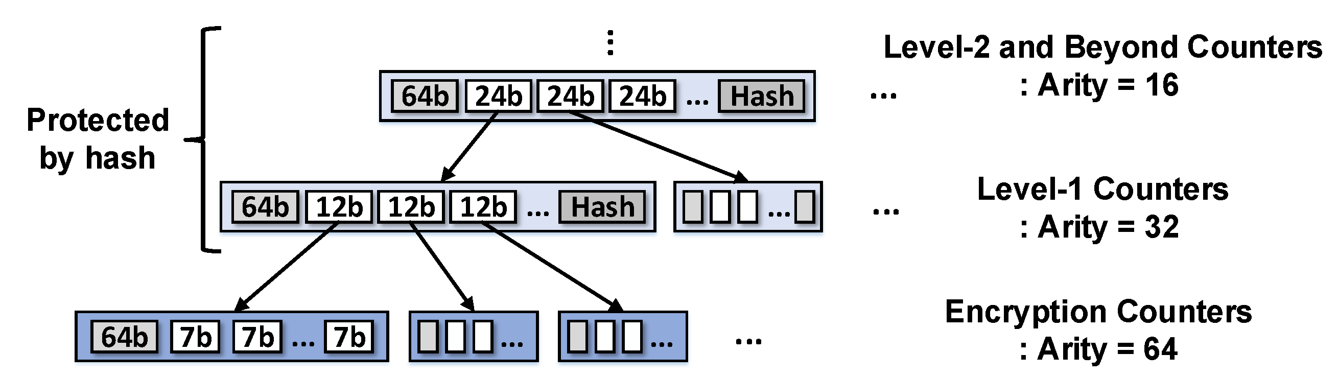 Efficient Integrity-Tree Structure for Convolutional Neural Networks ...
