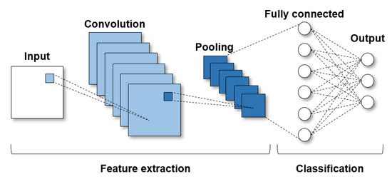 Efficient Integrity-Tree Structure for Convolutional Neural Networks through Frequent Counter ...