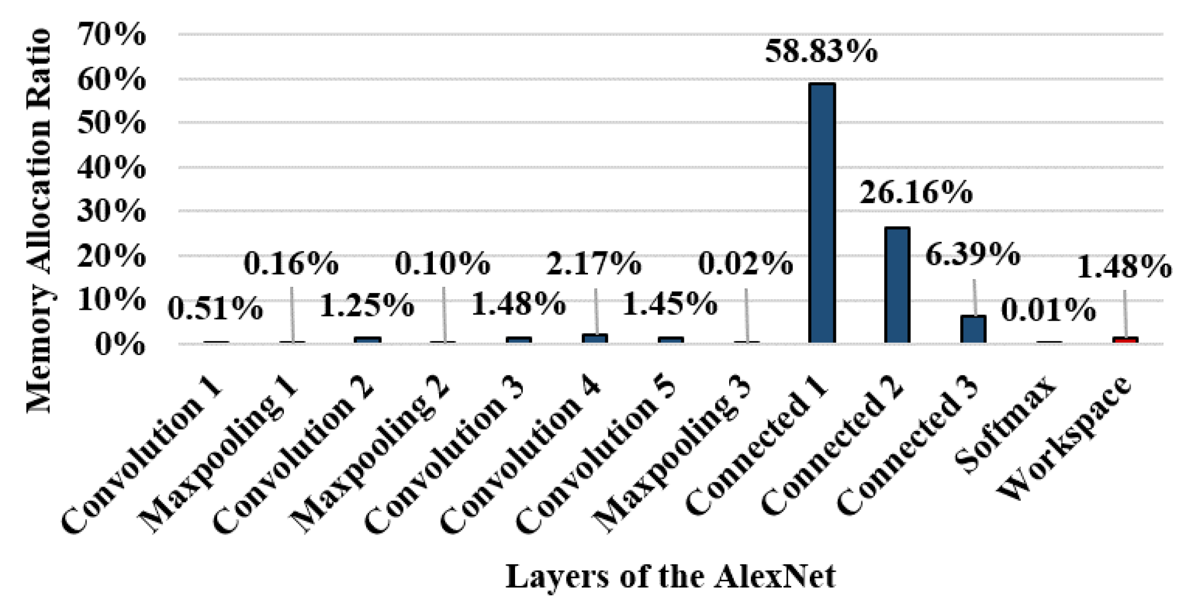 Sensors Free Full Text Efficient Integrity Tree Structure For Convolutional Neural Networks 
