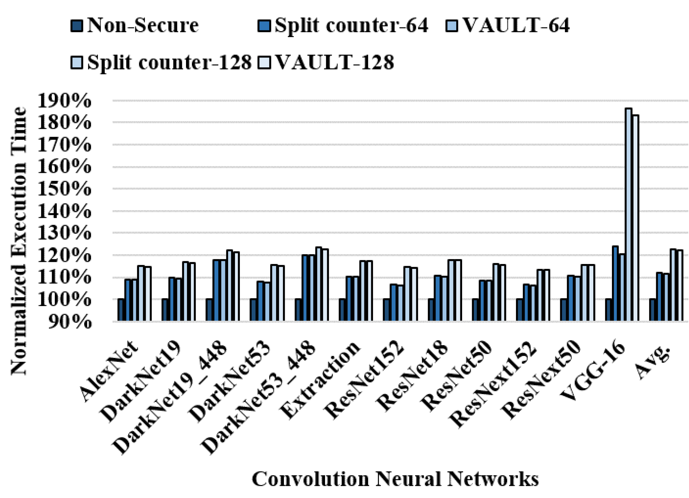 Efficient Integrity-Tree Structure for Convolutional Neural Networks through Frequent Counter ...