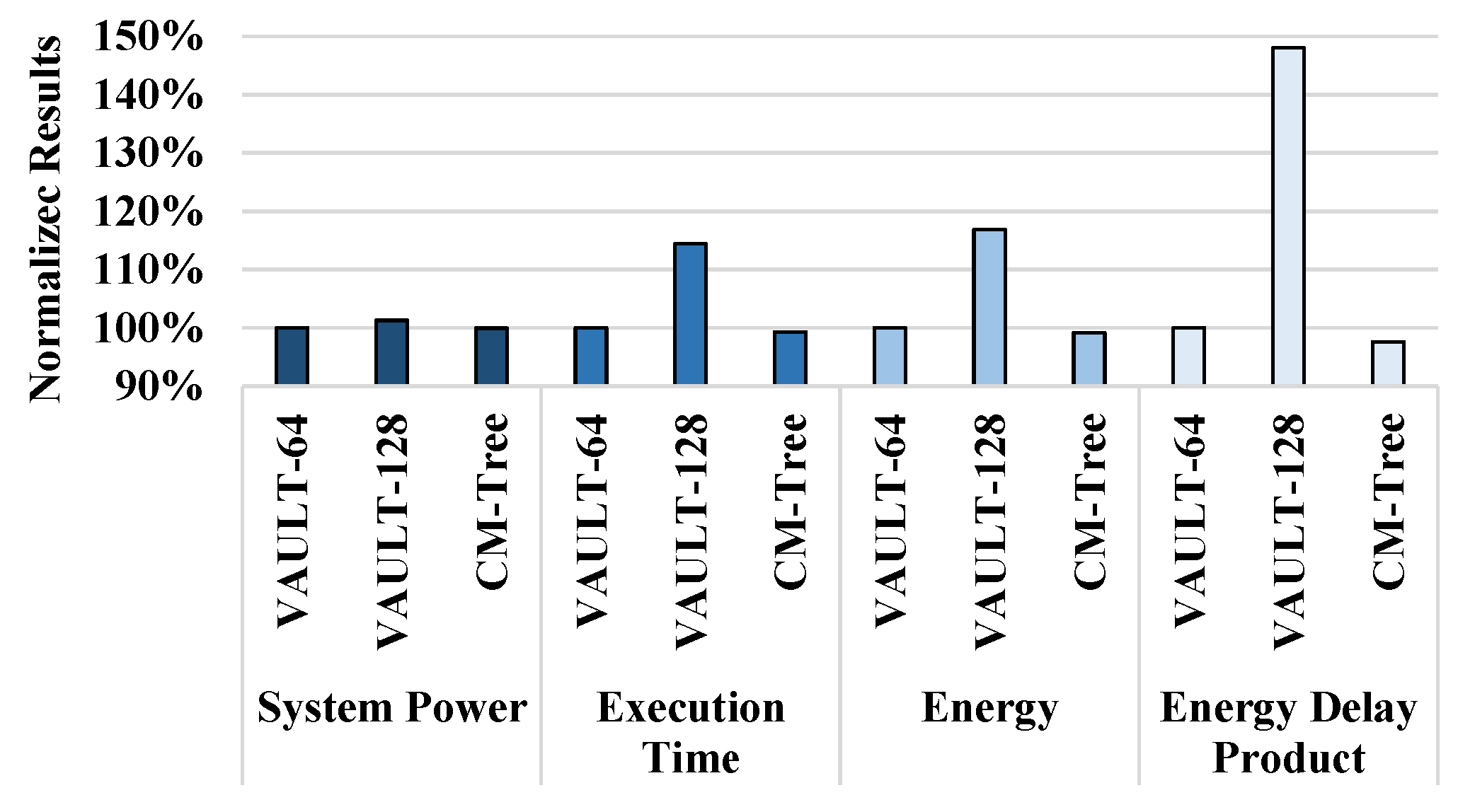 Efficient Integrity-Tree Structure for Convolutional Neural Networks through Frequent Counter ...