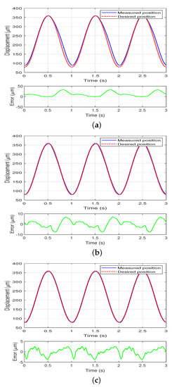 Sensors | Free Full-Text | A Modified Prandtl–Ishlinskii Hysteresis ...