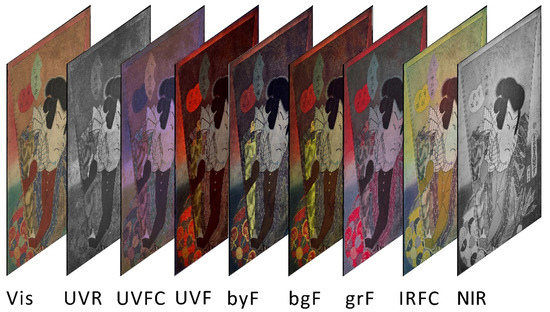 From Materials to Technique: A Complete Non-Invasive Investigation of a ...