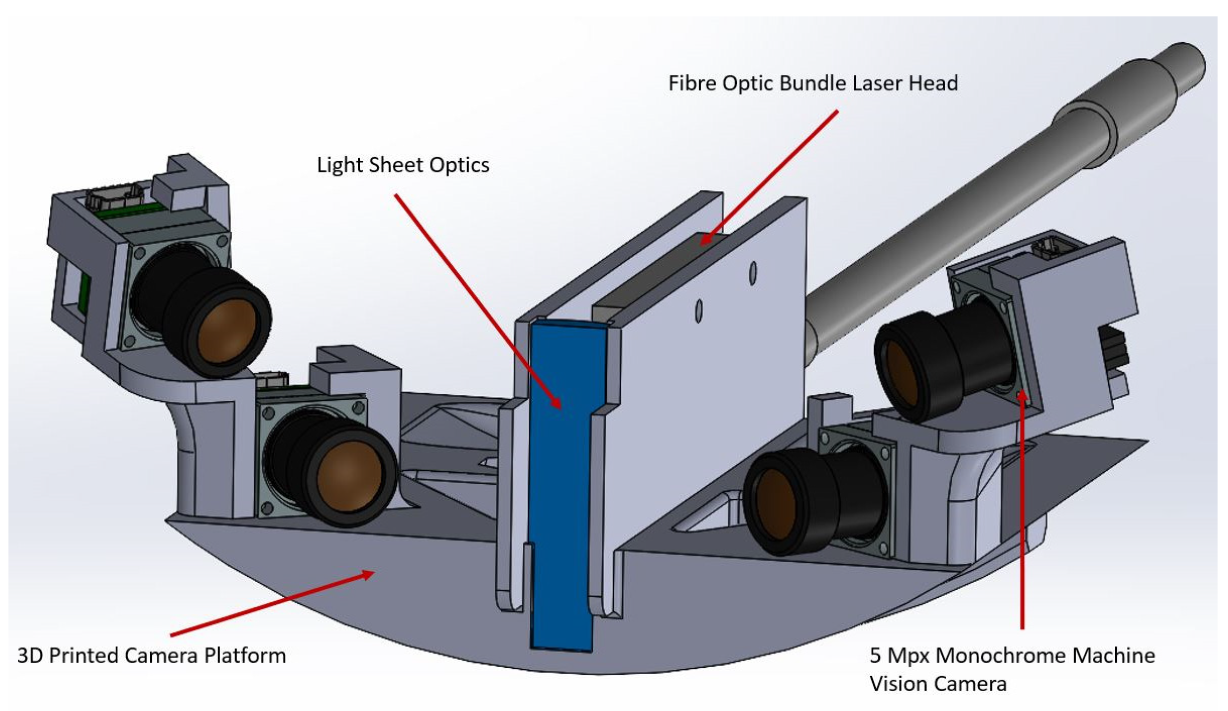 Progress towards a Miniaturised PIV System