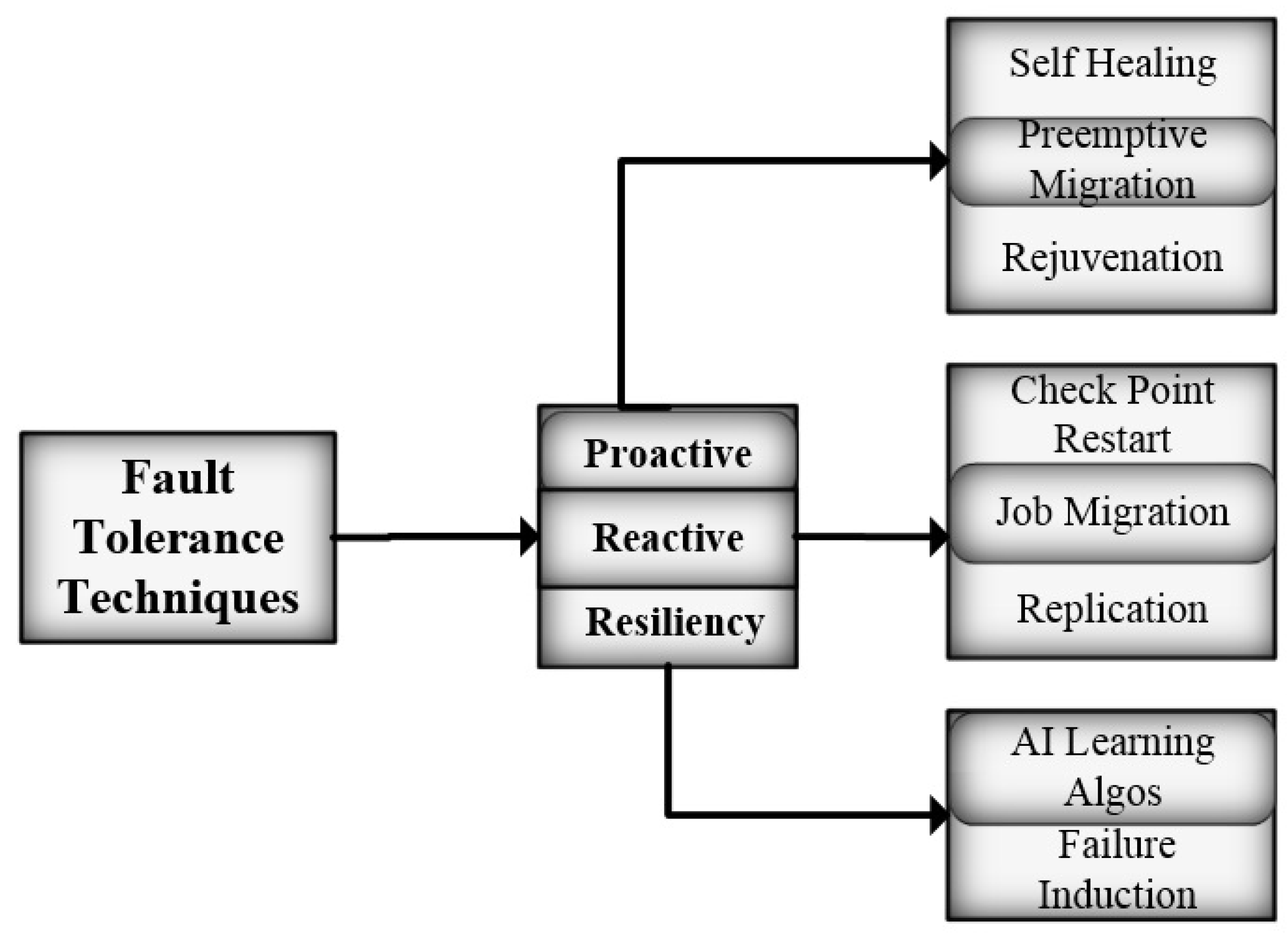 Antifragile and Resilient Geographical Information System Service ...