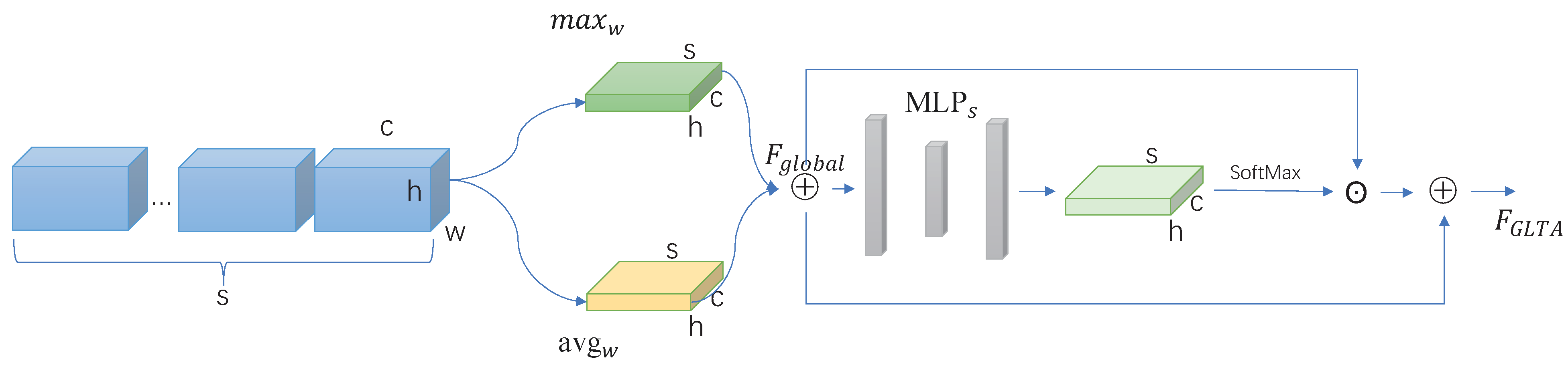Sensors | Free Full-Text | Gait Recognition by Combining the Long-Short ...