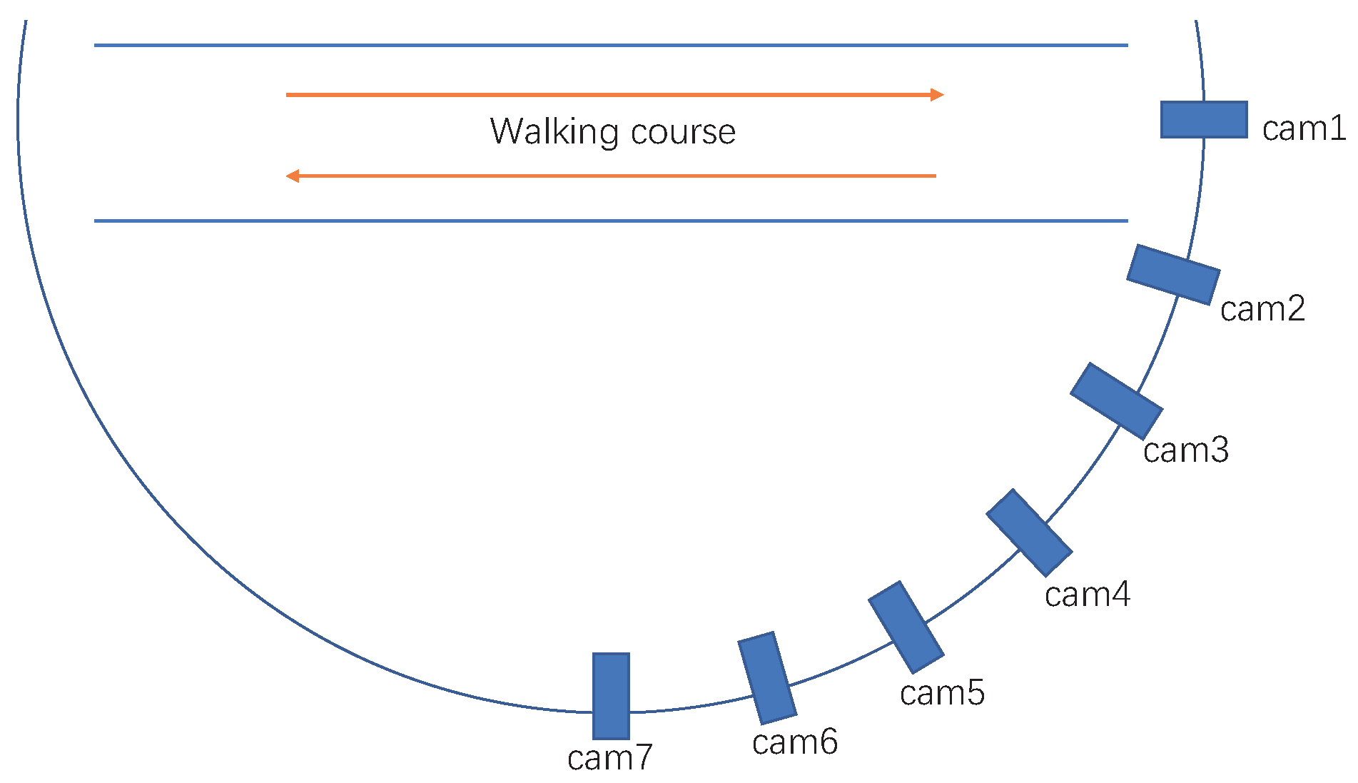 Gait Recognition by Combining the Long-Short-Term Attention Network and ...
